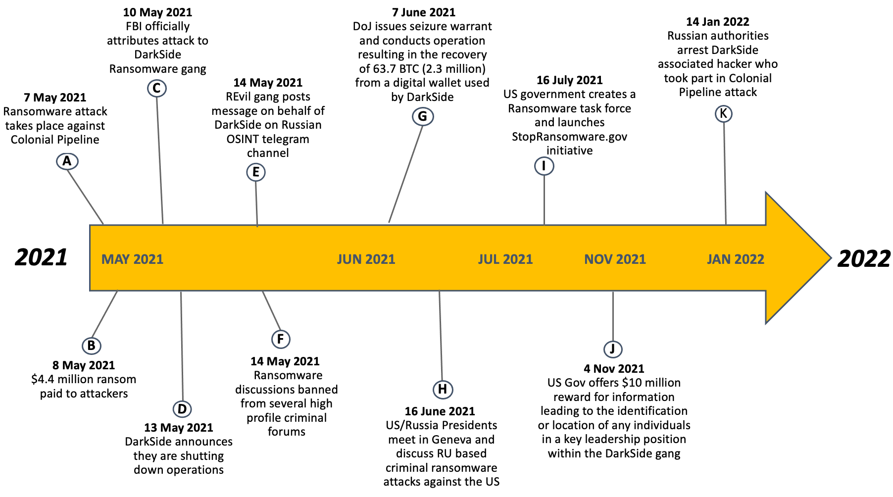 The Colonial Pipeline Ransomware Attack, One Year Later | Analyst1