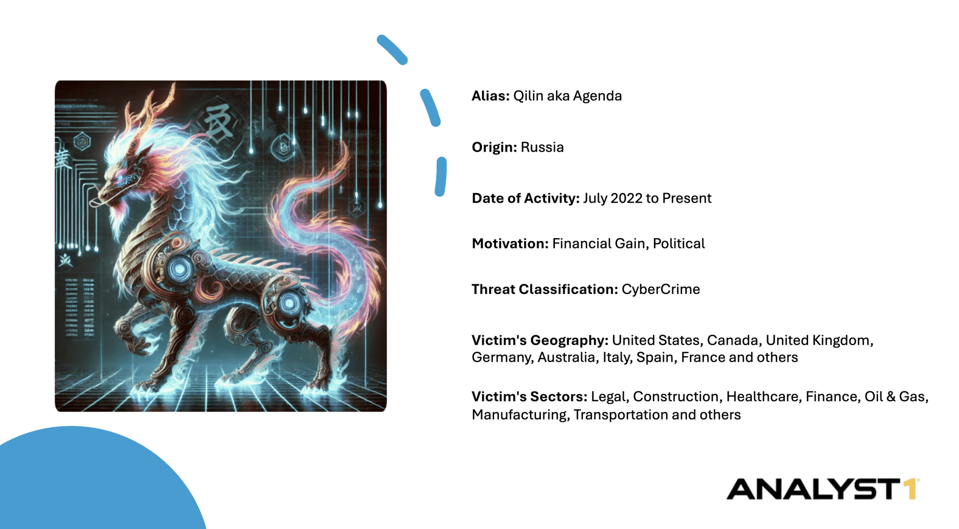 Qilin - Threat Actor Profile | Analyst1